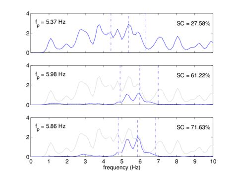 Atrial Activity Extraction In Atrial Fibrillation Ecgs Frequency