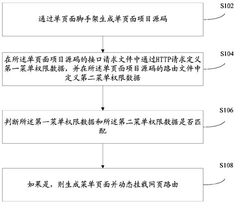 method and device for dynamically mounting webpage route eureka patsnap