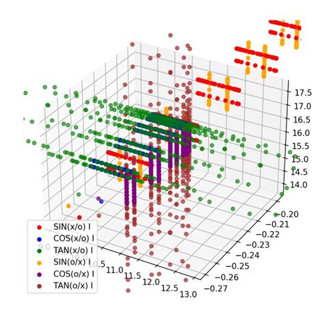 Dennis Biber On Linkedin Sincostanxo Sincostanx Plot Of