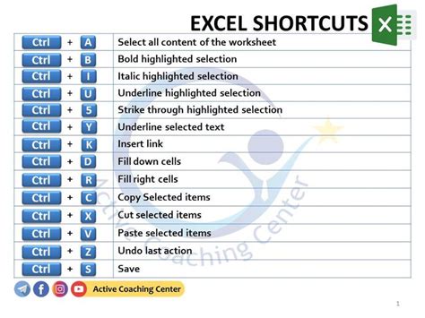 How To Undo In Excel