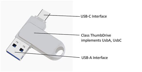 Why We Need Java Interface Rather Than Just Creating Class And How To Implement It With Demo