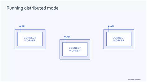 lessons learned building a connector using kafka connect katherine