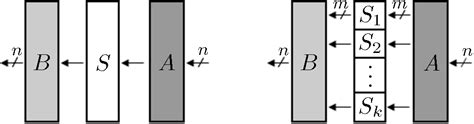 Figure 4 From White Box Aes Implementation Revisited Semantic Scholar