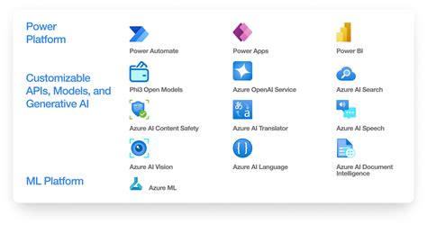 C3 Ai Microsoft Azure