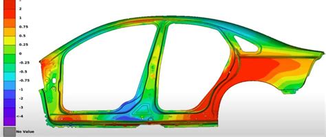 revolution in simulation on linkedin ansa cae engineeringsnalysis engineeringsimulation