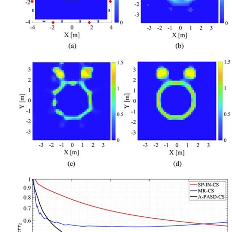 Description Of The 2d Em Inversion Problem Download Scientific Diagram