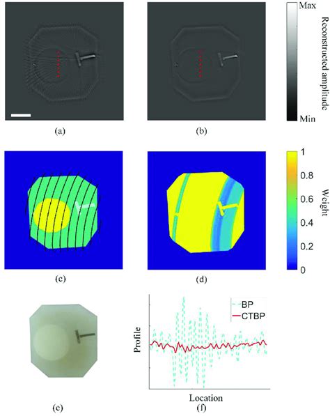 Phantom Experiment With Sparse Sampling A The Direct Reconstruction Download Scientific