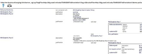 explanation in the default outline view download scientific diagram