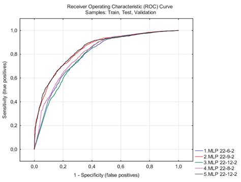 threshold operating characteristics of neural network classification