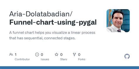 Github Aria Dolatabadianfunnel Chart Using Pygal A Funnel Chart Helps You Visualize A Linear