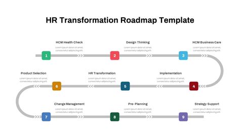 Hr Roadmap Powerpoint Template Slidebazaar