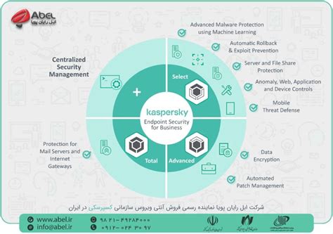 Mohammadreza Bayat On Linkedin Cybersecurity Informationsecurity Antimalware Antivirus
