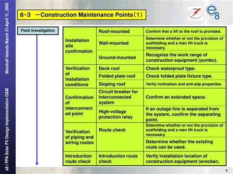 Ppt Field Investigation Powerpoint Presentation Free Download Id 4553391