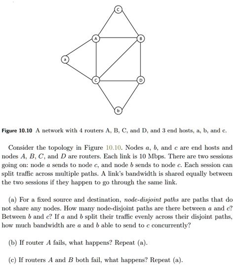 VIDEO Solution Figure A Network With Routers A B C And D