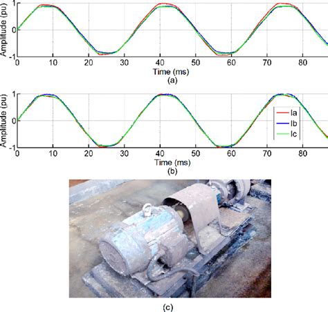 Figure 2 From Neural Approach For Bearing Fault Classification In Induction Motors By Using