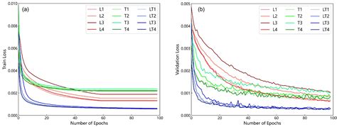 Remote Sensing Free Full Text Large Scale Land Subsidence Monitoring And Prediction Based On