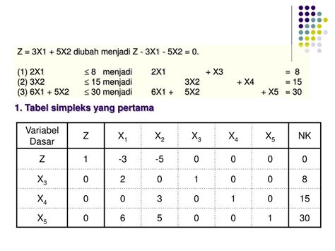 Ppt Linear Programming Metode Simplex Powerpoint Presentation Free