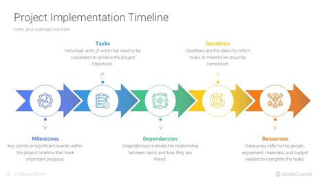 Project Implementation Timeline PowerPoint Template Designs SlideGrand