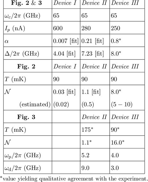 Parameters Used For Simulations Download Table