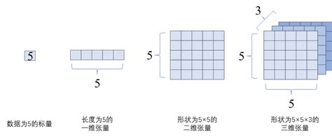 Pytorch 计算图 Patricks Blogs