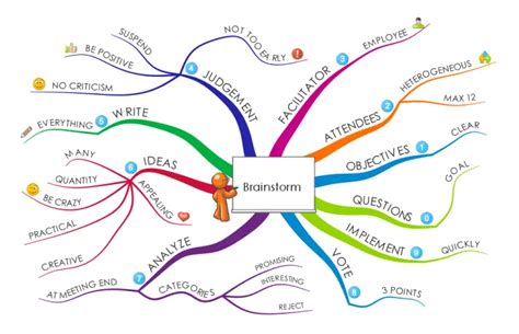 Step-by-Step Guide to Tree Mapping: Organize Your Thoughts and Information Visually