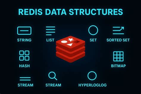 How Redis Stays So Fast Even With Just One Thread By Abhinav Thakur Medium