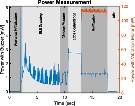 Figure 1 From Population Specific Glucose Prediction In Diabetes Care With Transformer Based