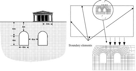 Figure 1 From Static And Dynamic Analysis Of Inelastic Solids And