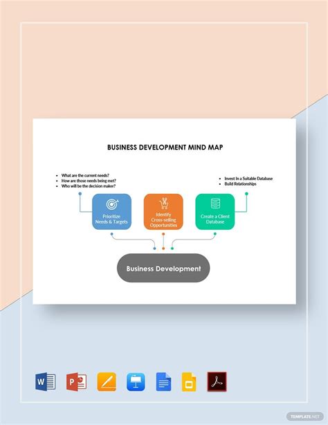 Evaluation Training And Development Mind Map Template In Google Slides Pages PowerPoint Word