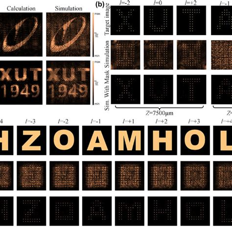 Pdf Orbital Angular Momentum Multiplexing Holography Based On