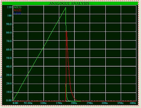 charging component equivalent circuit simulation waveform download