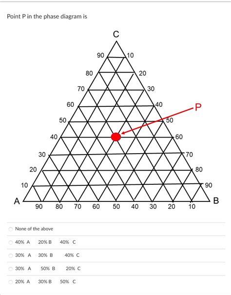 Solved Point P In The Phase Diagram Is Chegg