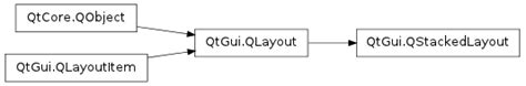 Qstackedlayout — Pyside V107 Documentation