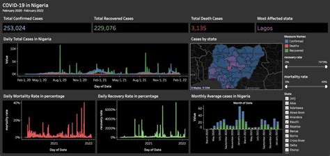 judith o pmp® on linkedin python tableaupublic datavisualization
