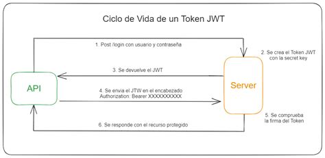 protegiendo tu aplicación web con spring security y autenticación