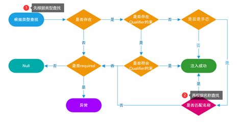 autowired和 resource有什么区别？ javaᶜⁿ 面试突击