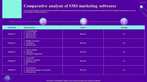 Comparative Analysis Of Sms Marketing Softwares Ppt Introduction Ppt