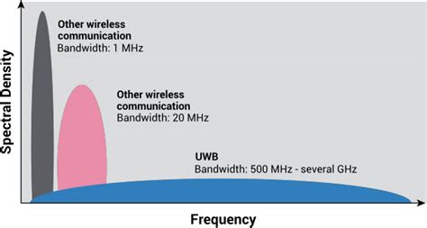 Esp32 Uwb Indoor Positioning Test Makerfabs
