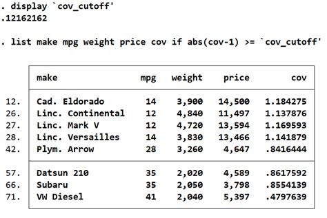 The Predict Command Linear Regression Post Estimation