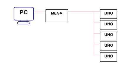 Arduino Which Communication Protocol Advanced General Guidance Arduino Forum