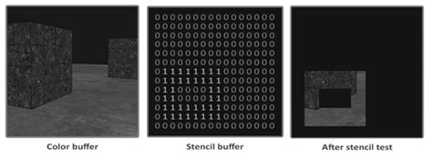 opengl（十九）：stencil testing 知乎