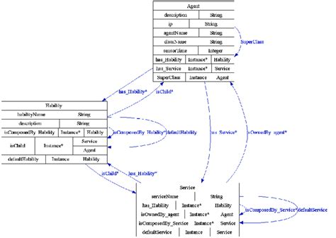 Interaction Ontology Download Scientific Diagram
