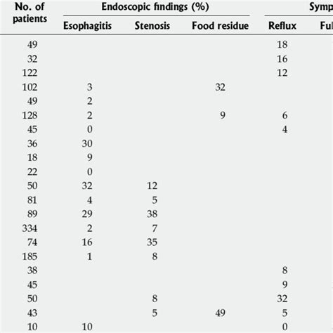 Extent Of D1 Lymph Node Dissection In Pylorus Preserving Gastrectomy