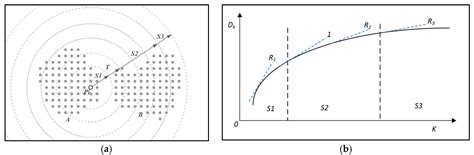Sensors Free Full Text An Improved Dbscan Method For Lidar Data Segmentation With Automatic