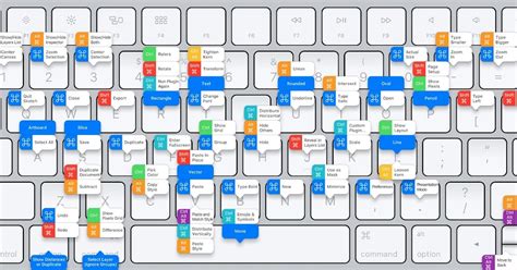 Exception Keyboard Shortcut Keys