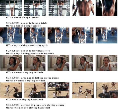 Examples Of Video Captioning Results On The Msvd Dataset Download