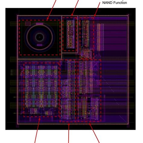 Conventional And Neuromorphic Spad Dtof Data Processing A Spad