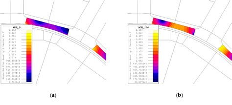 Figure from Analysis and Design of Innovative Magnetic Wedges for High E ﬃ ciency Permanent