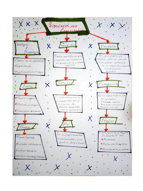Mapa Conseptual Pdf