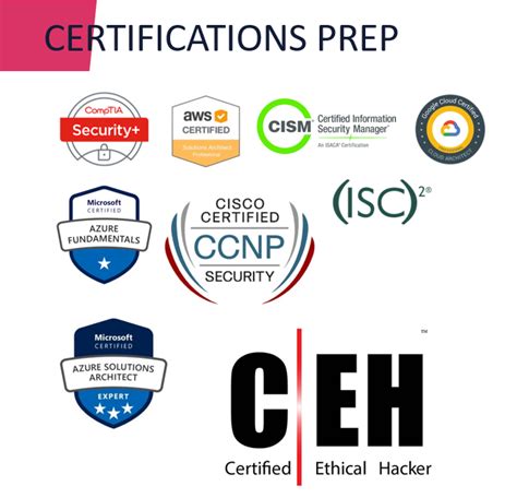 Skillsoft It Certification Prep Assessment Leaders
